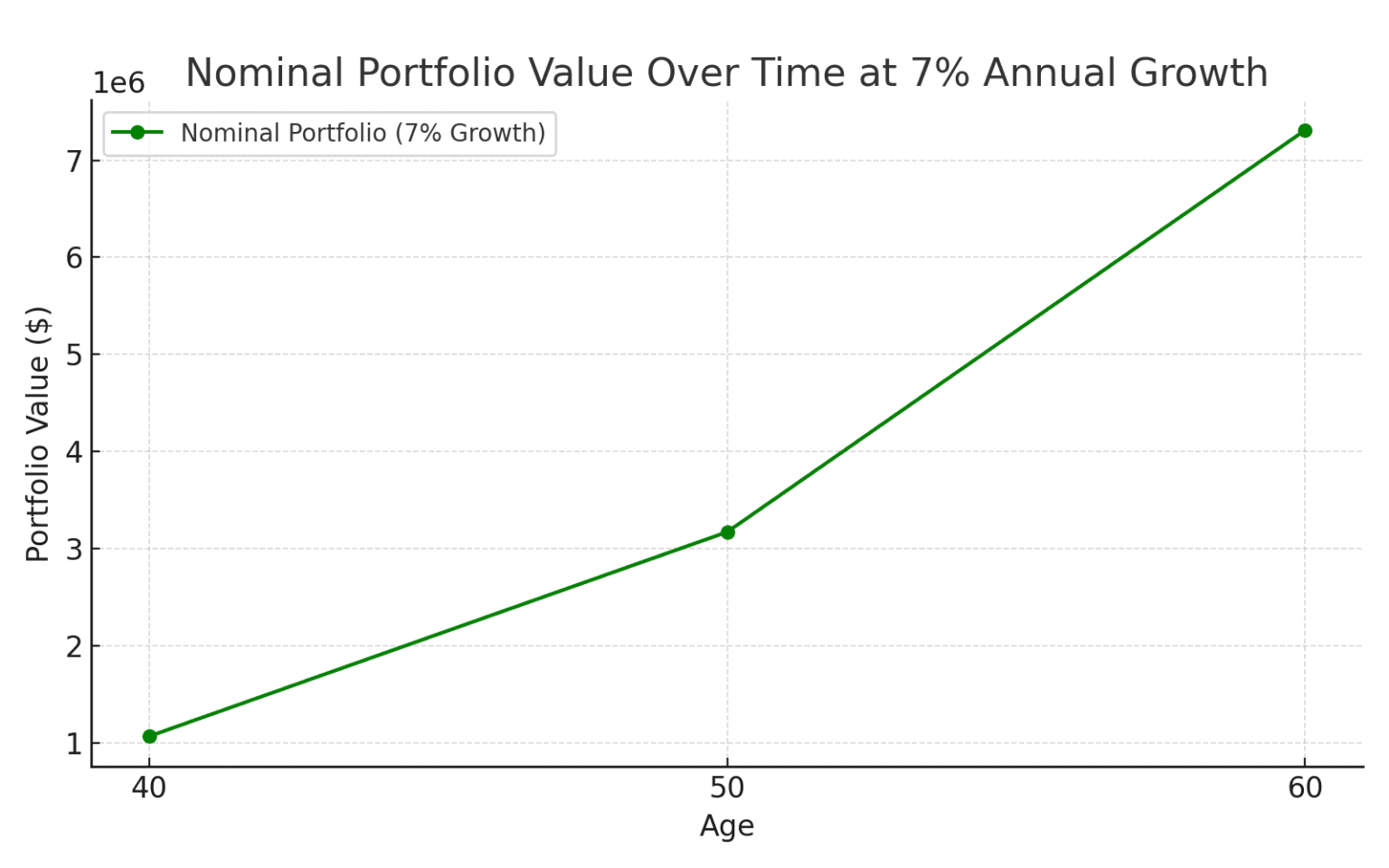 Budget Planning for DINK Couples in Their 30s With Real Numbers ...